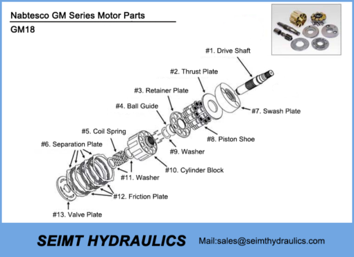 Nabtesco GM18 Rotary Group and Spare Part | SEIMT HYDRAULICS